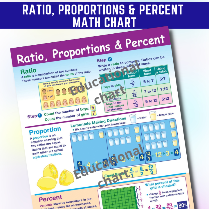 RATIO PROPORTIONS PERCENT CHARTS , Laminated Math Charts , A4 Size ...