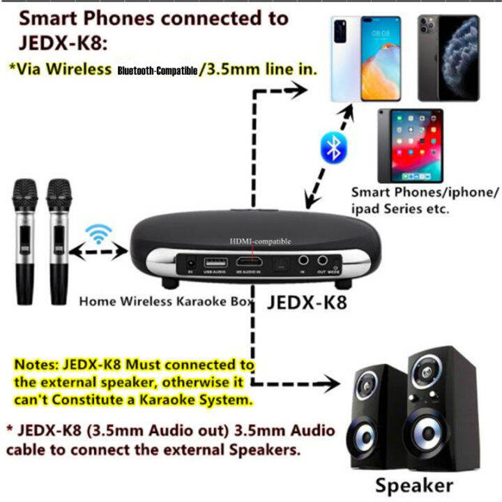 K8 Optical Bluetooth-Compatible Wireless Dual Microphone ARC Home Echo ...