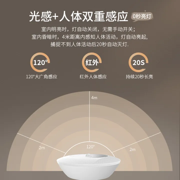 Philips Kuyue nightlight Smart Bedroom Sleeping Home Aisle Human Body ...