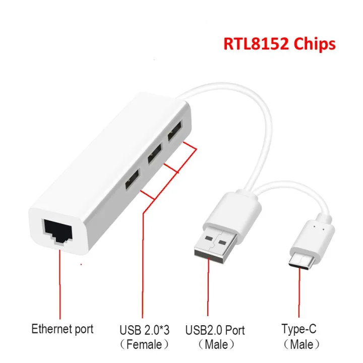 USB 2.0 Hub RTL8152 Type-C การ์ดเครือข่าย OTG USB ฮับ Type C ถึง Rj45 Lan อะแดปเตอร์ Gigabit ...