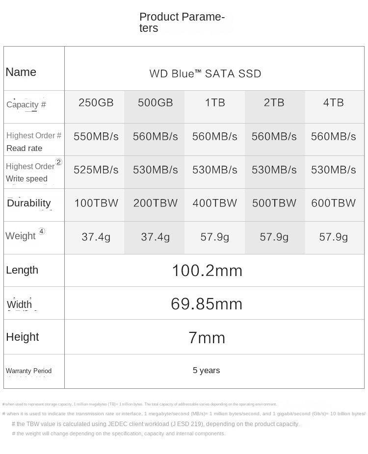 WD Western Data ความเร็วสูง SSD โซลิดสเตทไดรฟ์1T/240G/480G ฮาร์ดไดรฟ์ ...