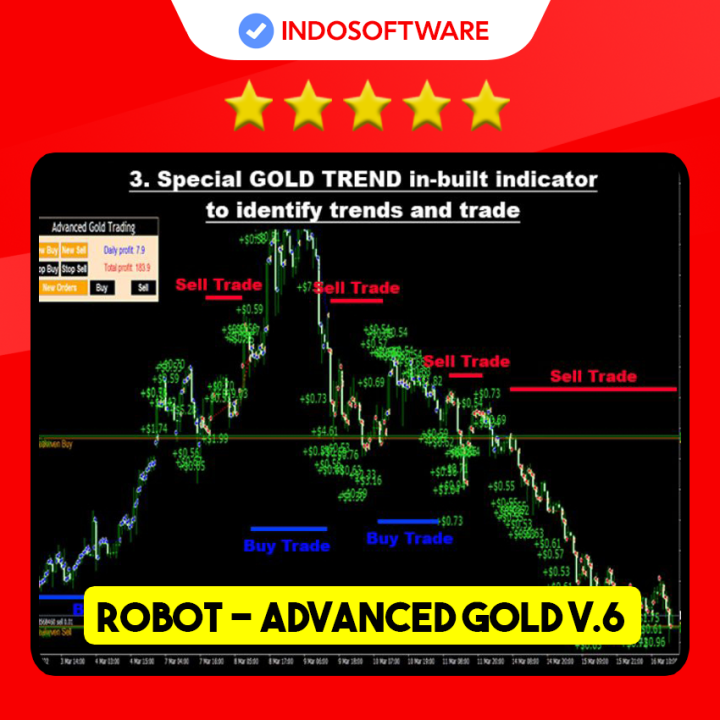 Robot Ea Mt4 Advanced Gold Trading V6 2 Dll Meta Trader 4 Mt 4 Akurat Terbaik Lazada Indonesia