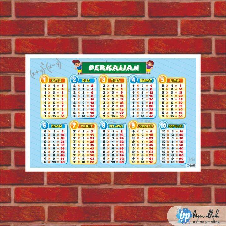 Poster Edukasi Perkalian | Lazada Indonesia
