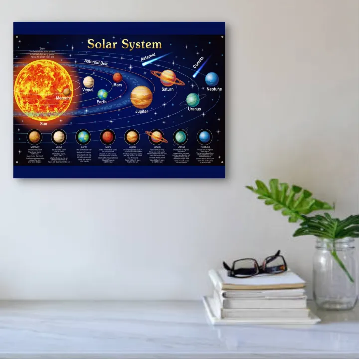 Laminated Solar System Charts, Planet Charts for Kids and Learners ...