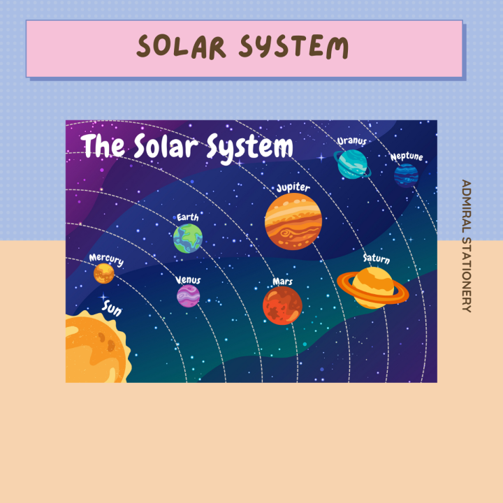 Solar System A4 Laminated Wall Chart for Kids Learning | Lazada PH