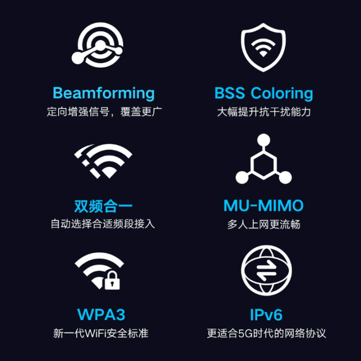 Xiaomi router AX1800 Gigabit port household five-core wifi6 high-speed ...