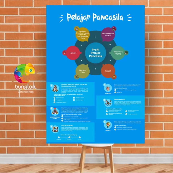 Poster Profil Pelajar Pancasila, Poster Anak SD | Lazada Indonesia