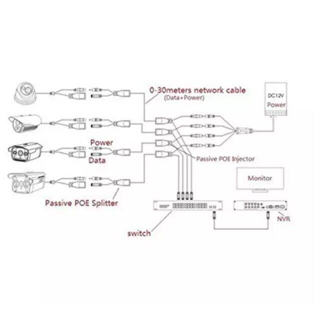 popular Allan POE Splitter / Power Over Ethernet Passive PoE Adapter ...