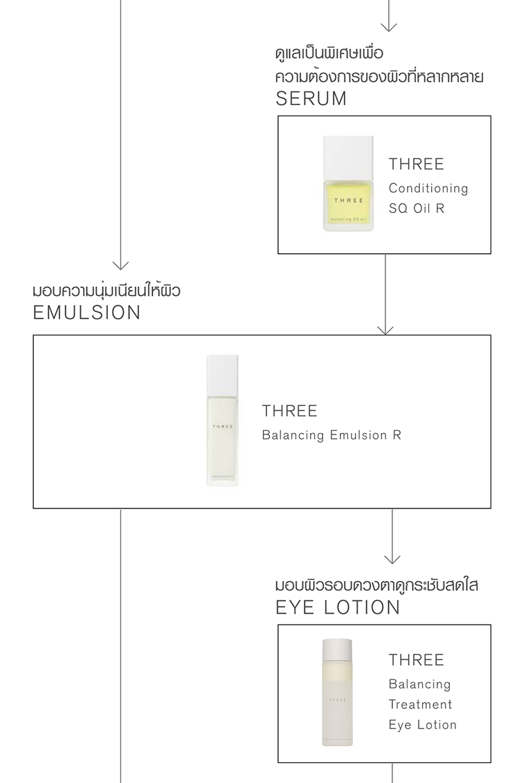 THREE Balancing Oil Gel Lunar 2023 Limited Edition ทรี บาลานซ์ซิ่ง คลี ...