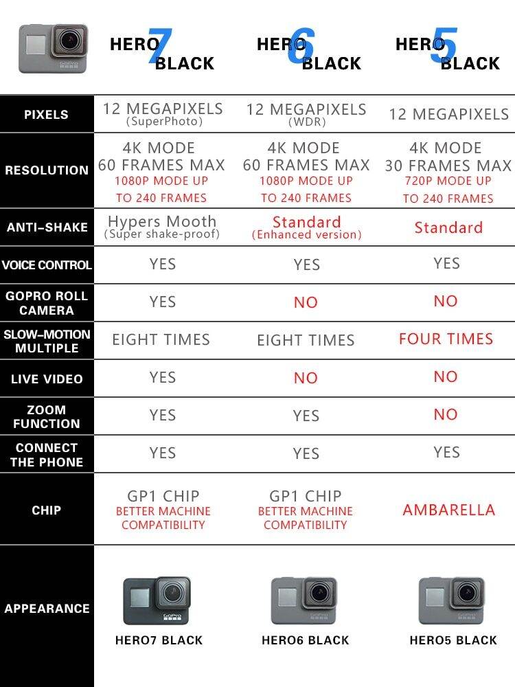 gopro hero 5 black action camera 4k 30 fram sports ultra hd dv wifi ...