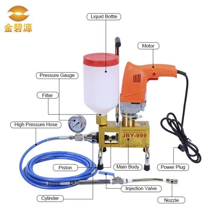 Waterproofing Epoxy Resin Injection Machine For Crack Repair | Lazada PH
