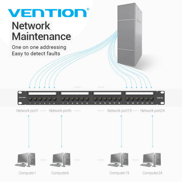 Vention 19in 1U Rack 24 Port CAT6A Patch Panel RJ45 Network Cable ...