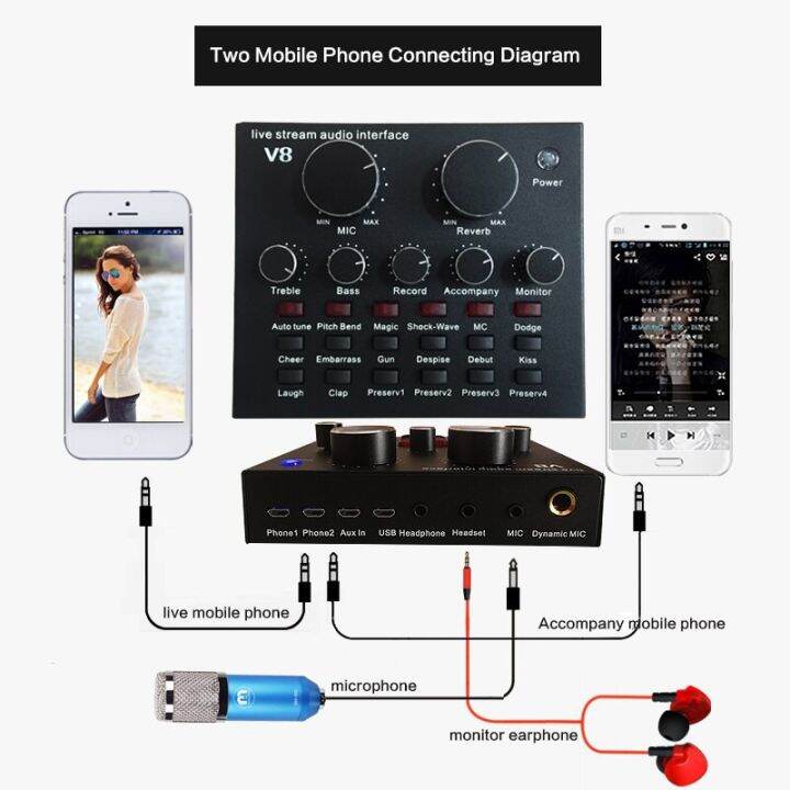 fifine microphone ☀V8 Sound card Audio External USB Headset Microphone ...