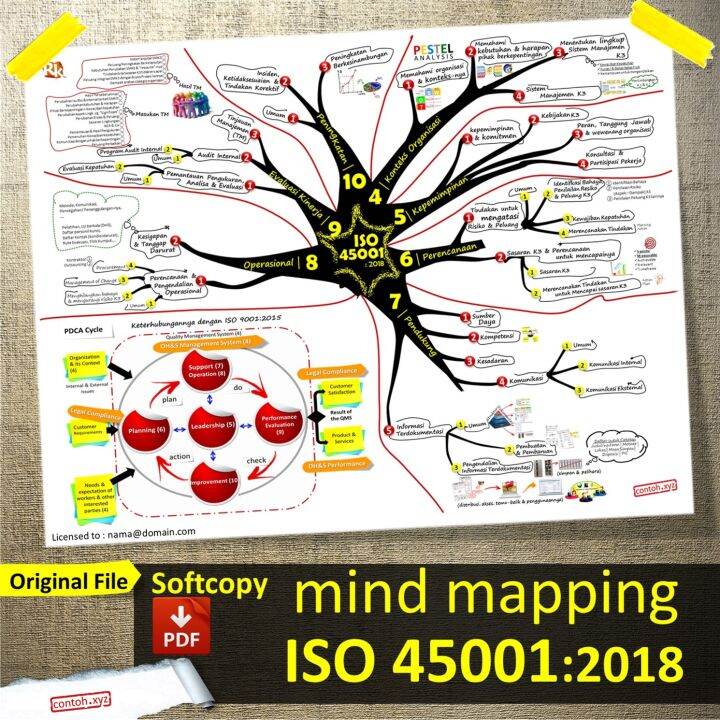 [Softcopy #20] Original Copy: Mind Mapping ISO 45001:2018, Bahasa Indonesia (Mind Mapping SMK3 ...
