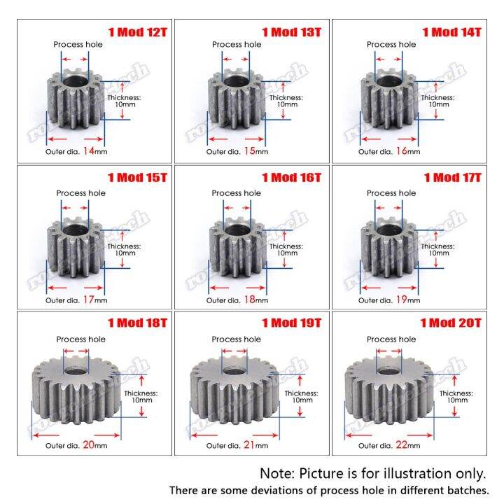 เกียร์ใหม่12T 13T 14T 15T 16T 17T 18T 19T 20T Mod 1เกียร์เกียร์เฟืองความหนา10Mm-45 # เฟืองพี ...