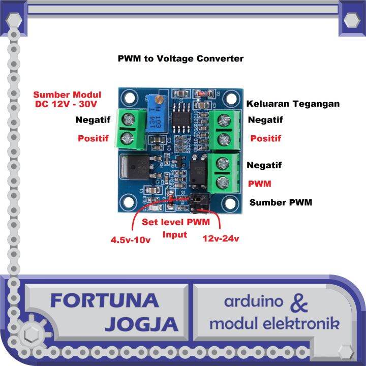 PWM to Voltage and Voltage to PWM Converter Signal Conversion Module ... PWM to Voltage and Voltage to PWM Converter Signal Conversion Module ...