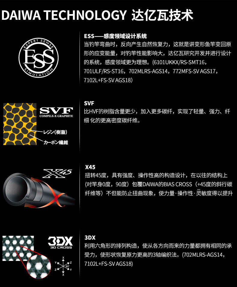 DAIWA Dawa รุ่น21 STEEZ คันเบ็ด STEEZ RD พายุเฮอริเคนแจ็คสีดำ STEEZ 661 | Lazada.co.th