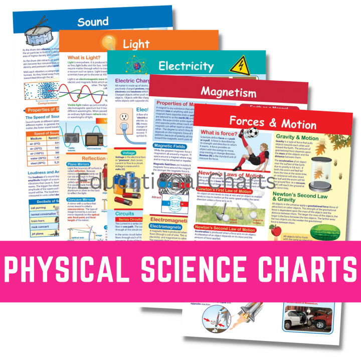LAMINATED CHARTS PHYSICAL SCIENCE POSTERS CHARTS , A4 Size Laminated ...