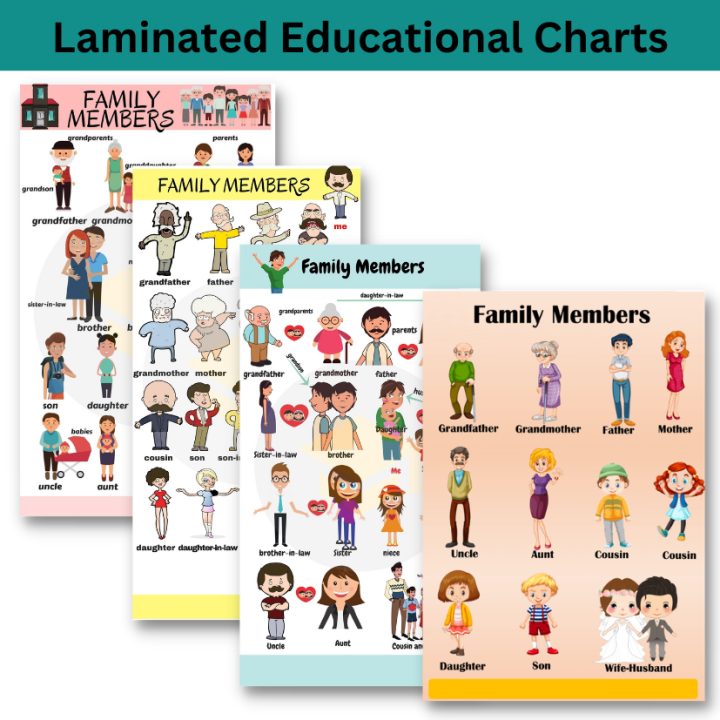 Laminated Family Members Charts, Educational Charts for Kids, Learners ...