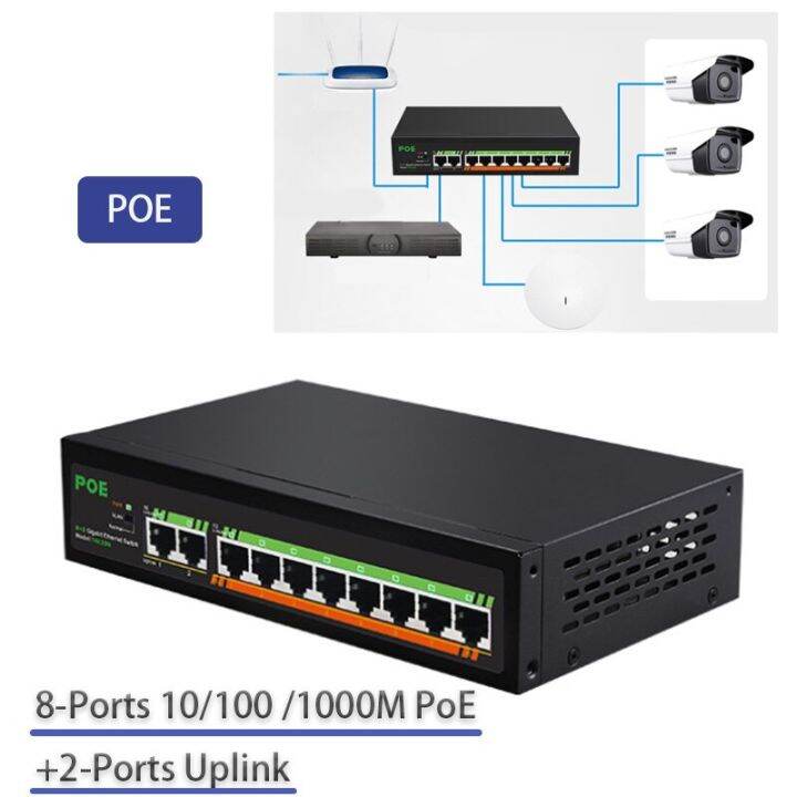 RJ45 Hub10/100/1000Mbps Full Gigabit POE Switch RJ45 Fast Ethernet Smart Network Switcher ...