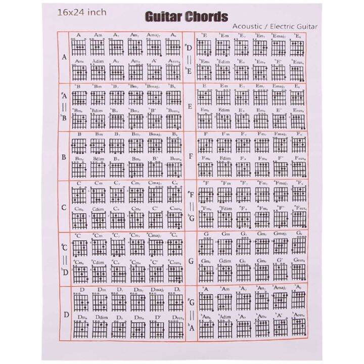 Acoustic / Electric Guitar Chord & Scale Chart Poster Tool Lessons ...