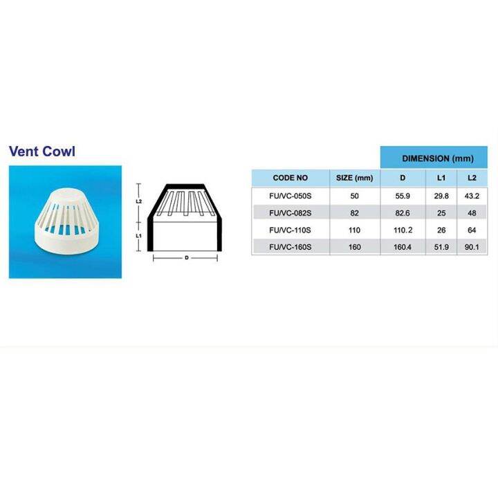 UPVC VENT COWL 56mm / 82mm / 110mm | Lazada