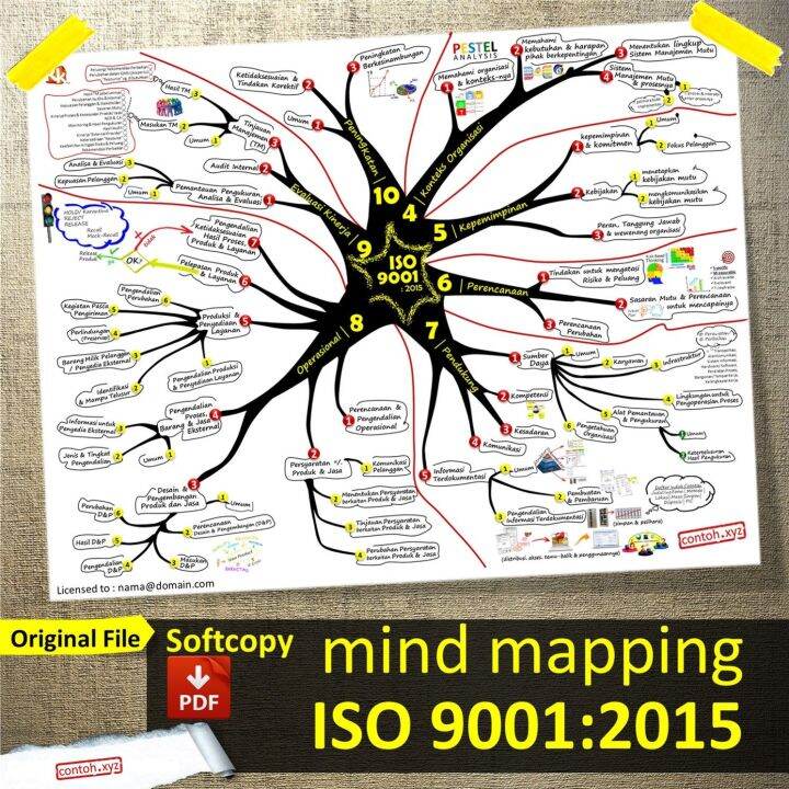 [Softcopy #17] Original Copy: Mind Mapping ISO 9001:2015, Bahasa ...