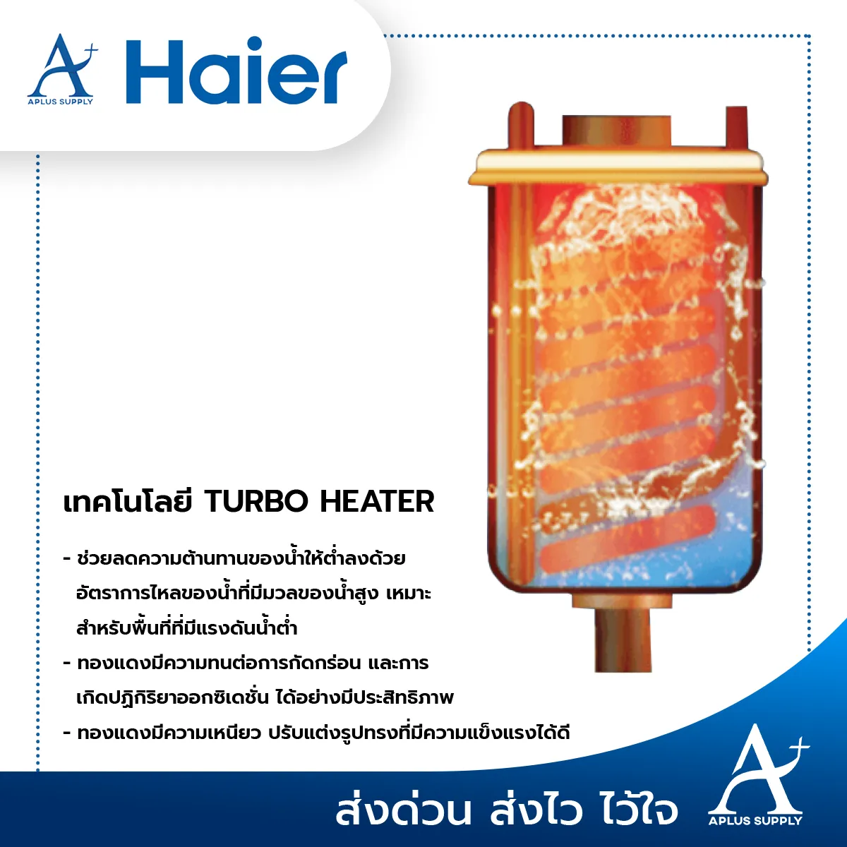 Haier เครื่องทำน้ำอุ่น ไฮเออร์ ขนาด 4500 วัตต์ รุ่น EI45A1 สีขาว Haier ...