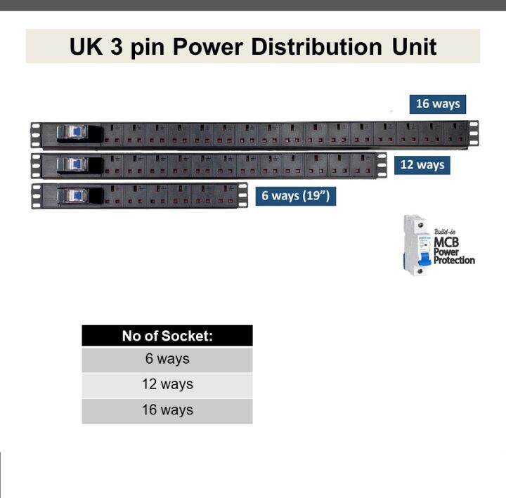 AD 19" 6 Ways UK 3 PIN Power Distribution Unit With MCB Power ...