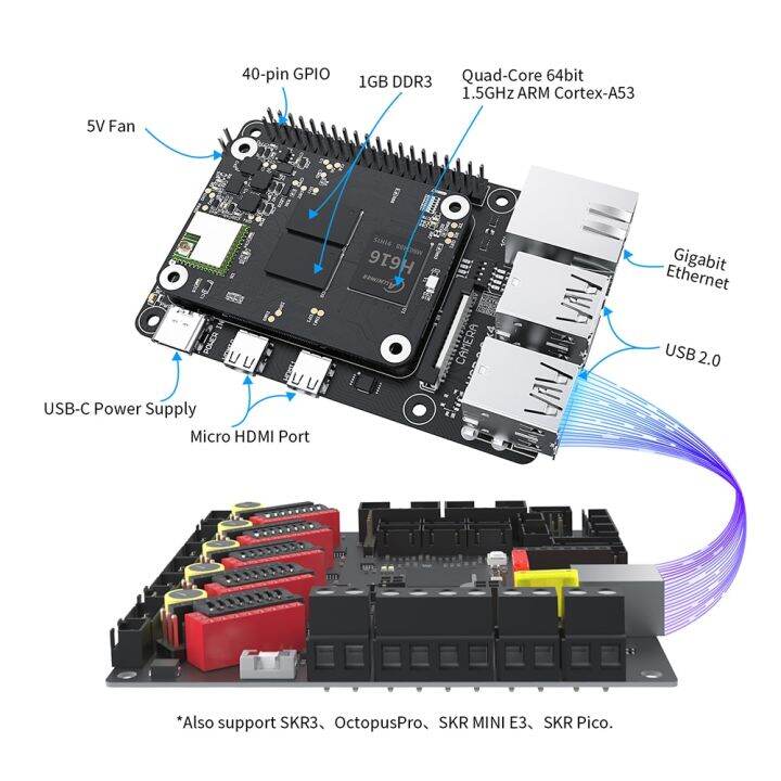 BIGTREETECH PI4B Adapter BTT CB1 Core Board SKR MINI E3 V3.0 Octopus ... BIGTREETECH PI4B Adapter BTT CB1 Core Board SKR MINI E3 V3.0 Octopus ...