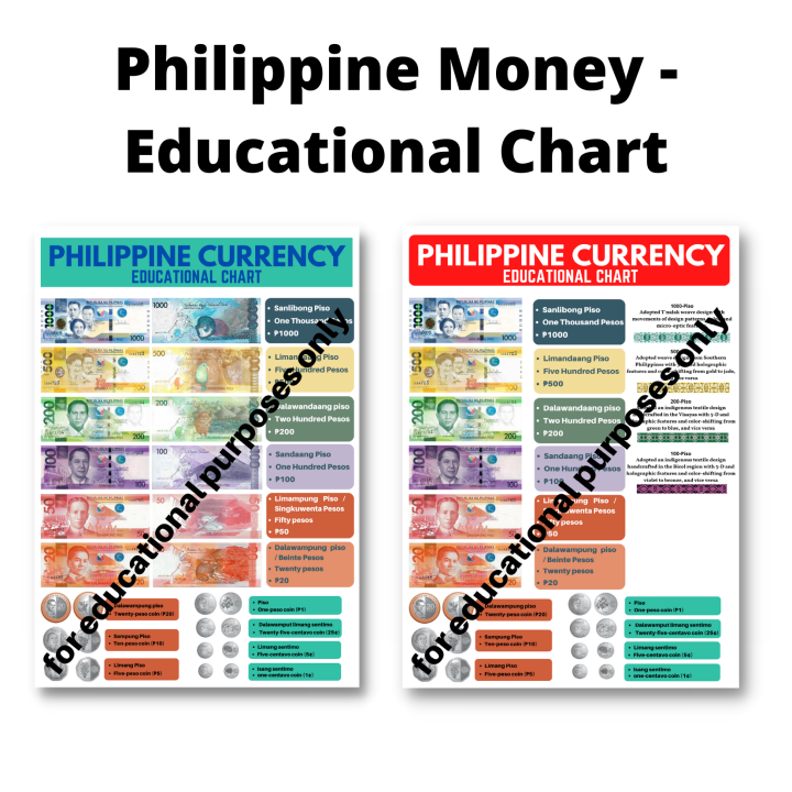 Philippine Currency Educational Laminated Chart / Poster, A4 Size ...