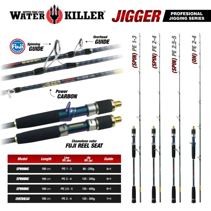 Joran Water Killer JIGGER - Professional Jigging Series | Lazada Indonesia
