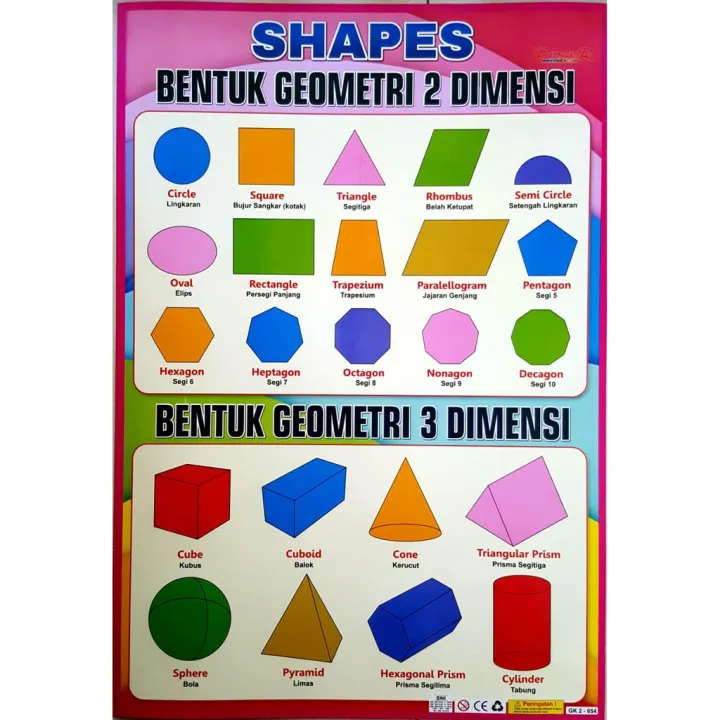 Poster Edukasi Anak Belajar Bentuk Shapes Geometri | Lazada Indonesia