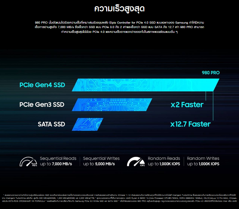 SAMSUNG 500GB 980 PRO PCIe4.0 M.2 NVMe SSD (SSG-MZ-V8P500BW) | Lazada.co.th