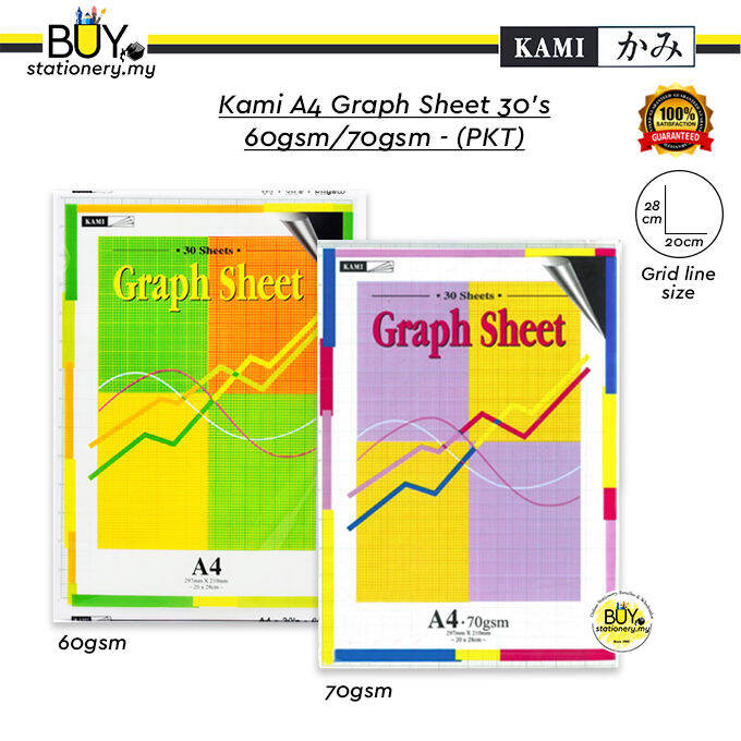 Kami A4 Graph Paper Sheet 30s 60gsm 70gsm -(PKT) Kertas Graf Kertas ...