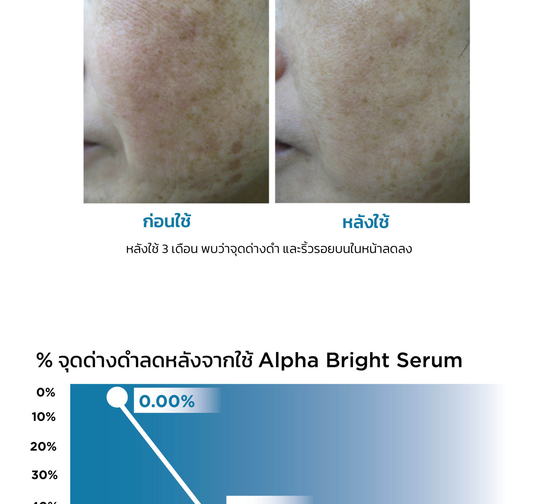 ALPHASCIENCE ALPHA BRIGHT SERUM | Lazada.co.th