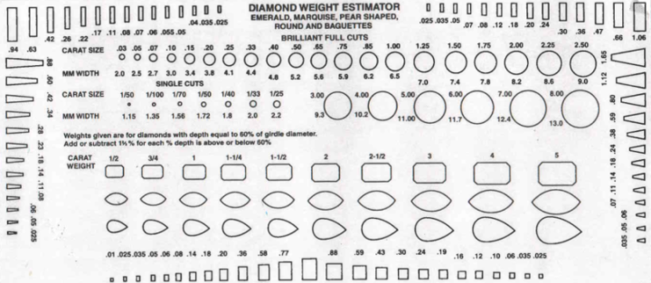 Diamond Estimator , Diamond chart or Diamond sizer | Lazada PH