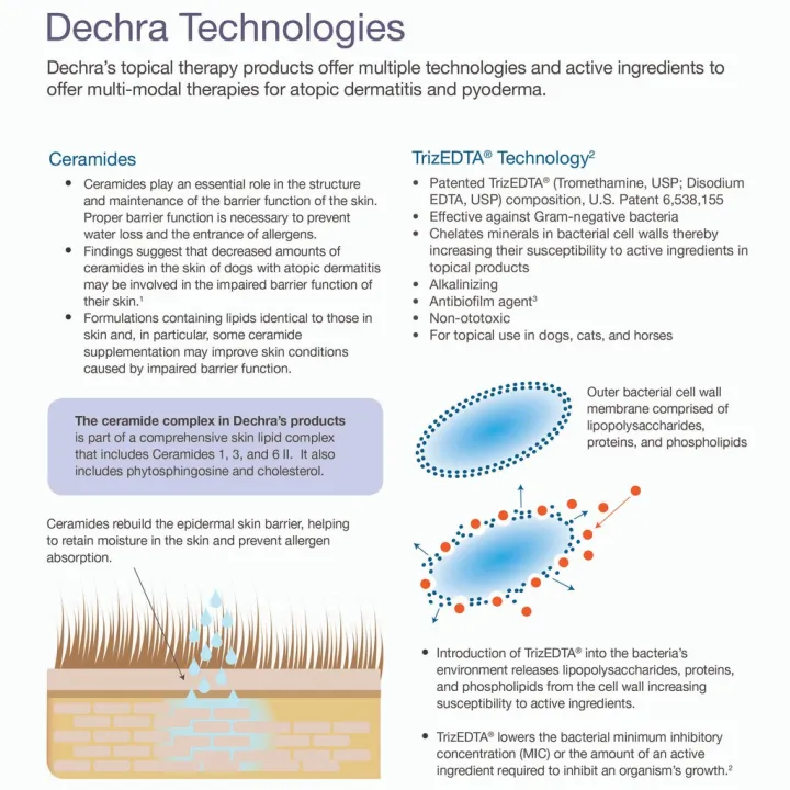 Dechra MiconaHEX+Triz top of the line antibacterial antifungal shampoo ...