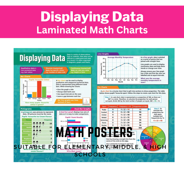 DISPLAYING DATA MATH POSTERS CHARTS, BASIC MATH, A4 SIZE LAMINATED FOR ...