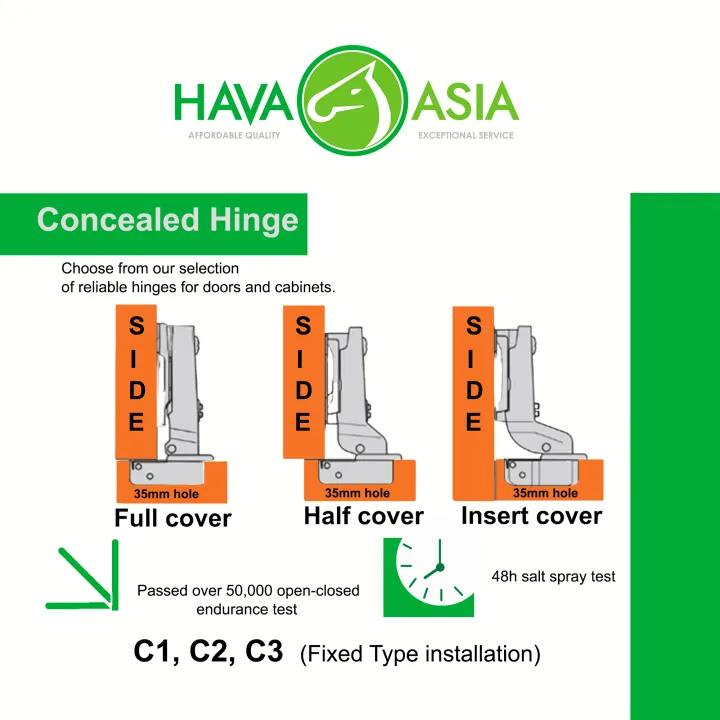 HavaAsia HEAVY DUTY CONCEALED HINGES FIXED TYPE INSTALLATION 100 DEGREE ...
