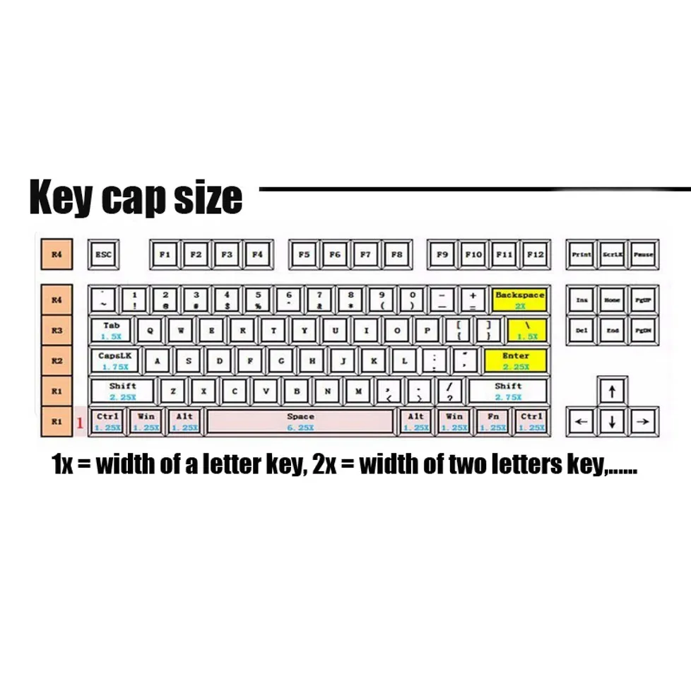 GPlanet เซ็ตปุ่มคีย์แคป 104 คีย์ PBT Backlight Keycaps ไฟลอด สำหรับคีย์ ...