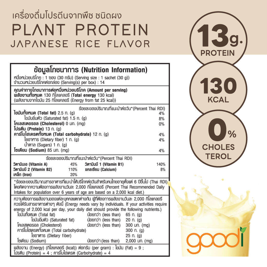 Goodi Plant Protein แพลนท์ โปรตีนพืช ชนิดผง 4 กล่อง 56 ซอง รับเพิ่มอีก ...