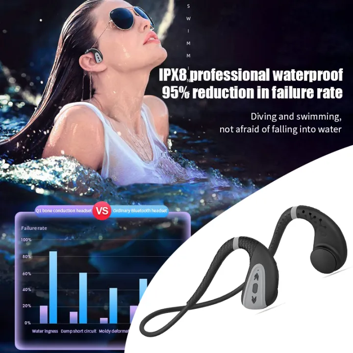 ROJEY Q1 Trueหูฟังส่งเสียงผ่านกระดูกชุดหูฟังไร้สายบลูทูธBuilt-In 8Gหน่วยความจำIPX8ว่ายน้ำกันน้ำ ...