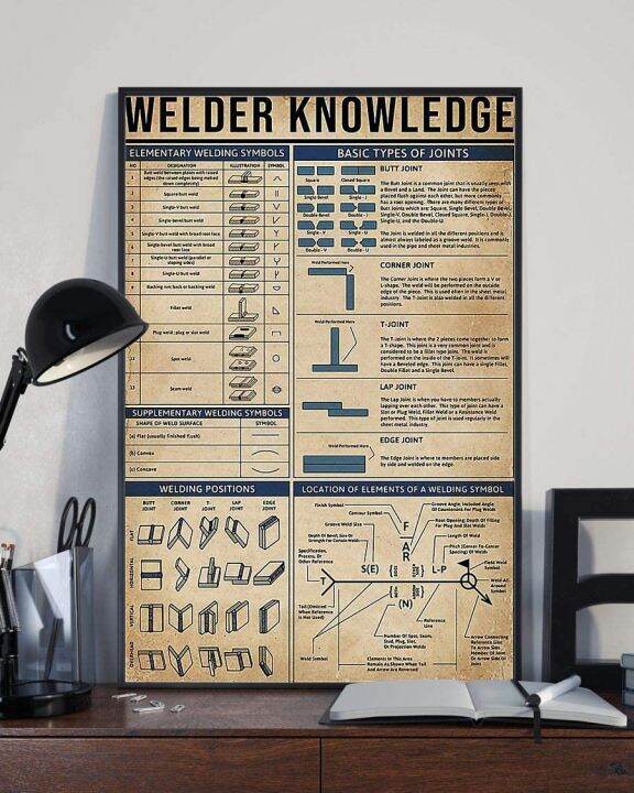 Welder Knowledge Elementary Welding Symbols Poster Decor Vintage Metal ...