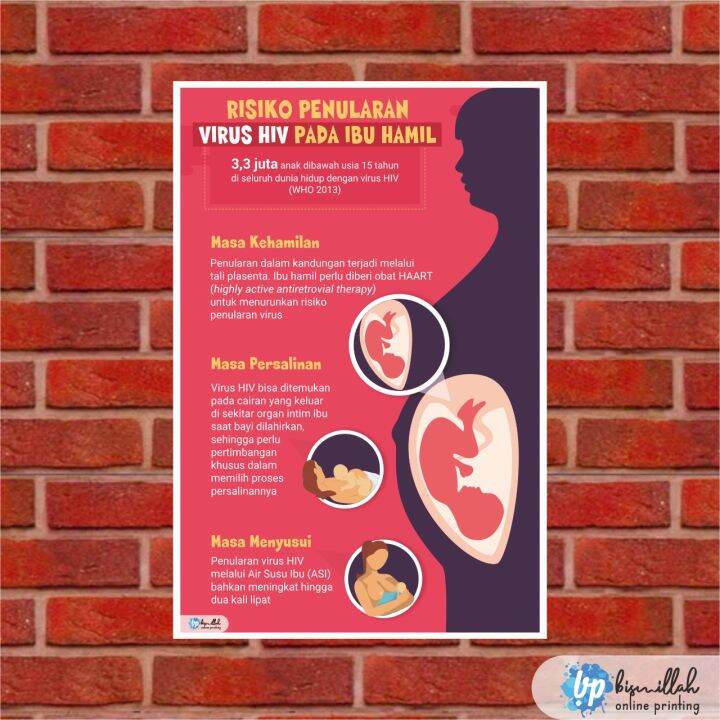 Poster Kesehatan Risiko penularan virus hiv pada ibu hamil | Lazada ...