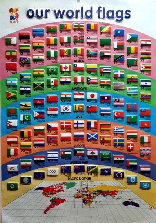 Poster Timbul Tempel Dinding Anak Belajar Bendera Dunia | Lazada Indonesia