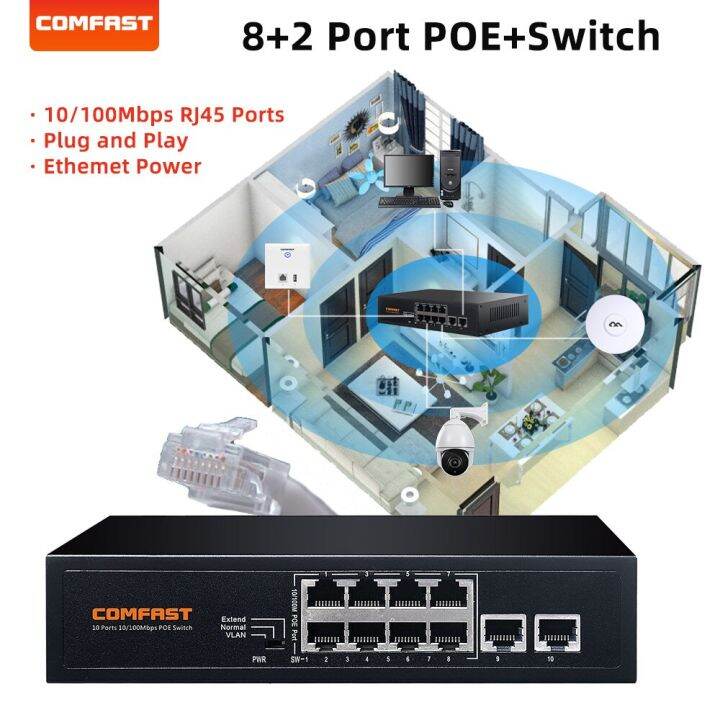COMFAST POE Switch 48V 100Mbps 8+2 Port POE Standard RJ45 Smart ...