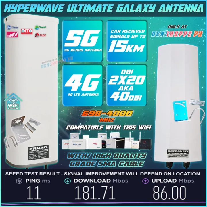 HyperWave Ultimate Mimo Antenna Super Galaxy Hybrid Fusion 5G 4G 3G ...