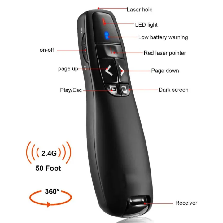 PPT Pointer Presenter with Red , 2.4 G USB Remote Control Power Point ...