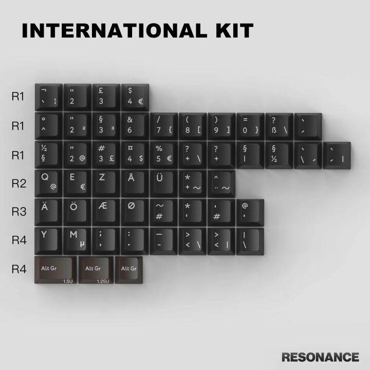 Pbtfans Resonance Keycaps Numapd/Spacebar/40S/International Kit Artisan ...